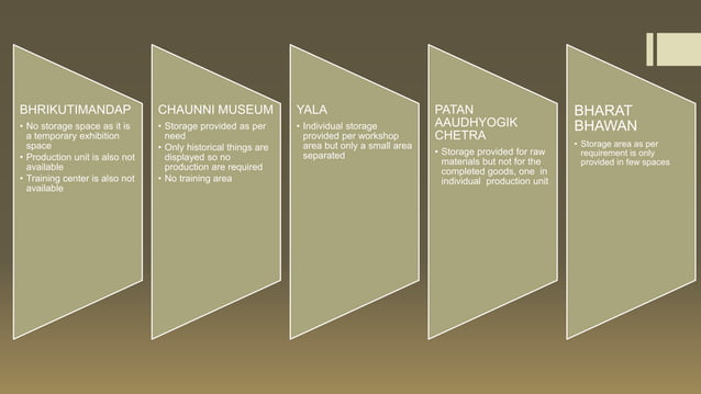 Exhibition case study | PPTX