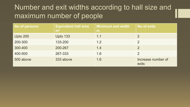 Exhibition case study | PPTX