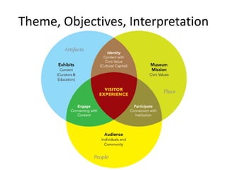 Exhibition Design 1 from theme objective and interpretation to design | PPT