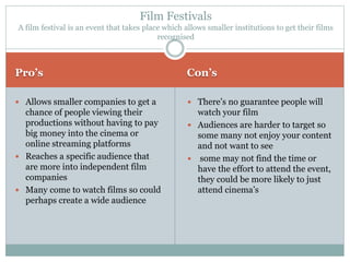 Exhibition methods | PPT