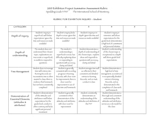 Exhibition rubricstudent | PDF