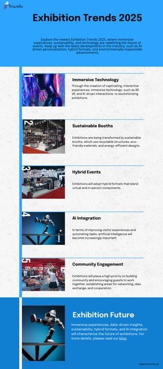 Top 7 Exhibition Trends to Watch in 2025 | Stay Ahead in the Industry | PDF
