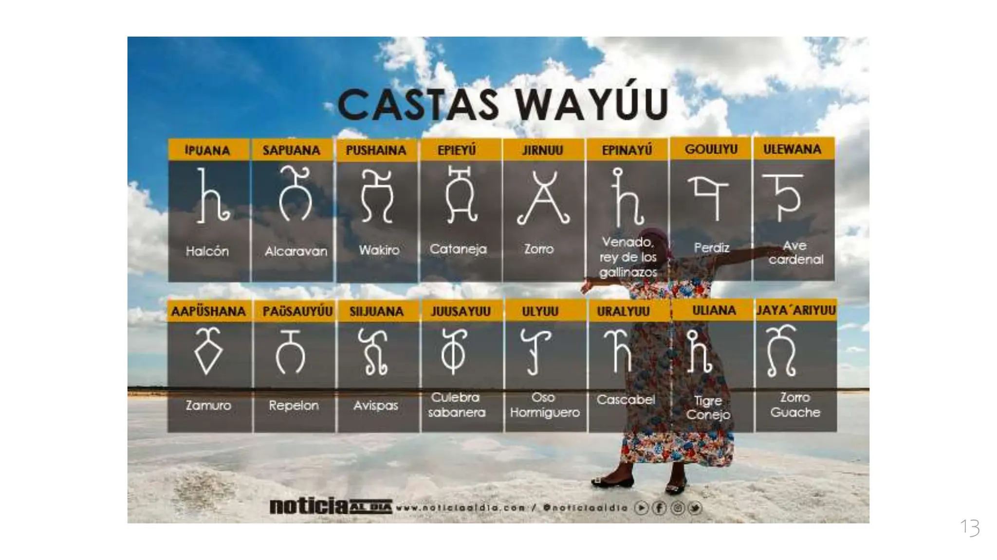 Exhibition Wayuu-2(1)Indígenas de Colombia.pptx