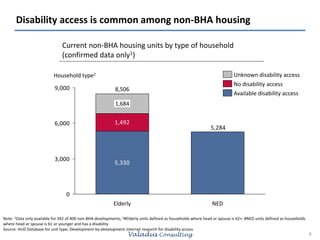 Exhibit k alternative housing supply presentation | PPT