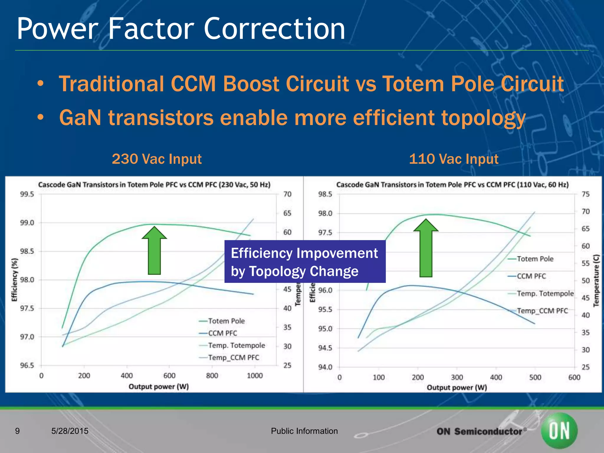 GaN Transistors Are Here - Faster, Smaller, and More Efficient | PPTX