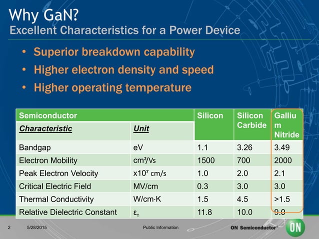 GaN Transistors Are Here - Faster, Smaller, and More Efficient | PPT