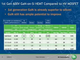 GaN Transistors Are Here - Faster, Smaller, and More Efficient | PPTX