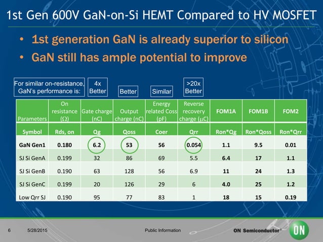 GaN Transistors Are Here - Faster, Smaller, and More Efficient | PPT