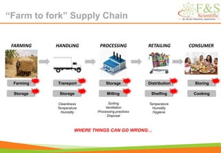 A4A2019 Pitch: F&S Scientific -- Exhibitor | PPT