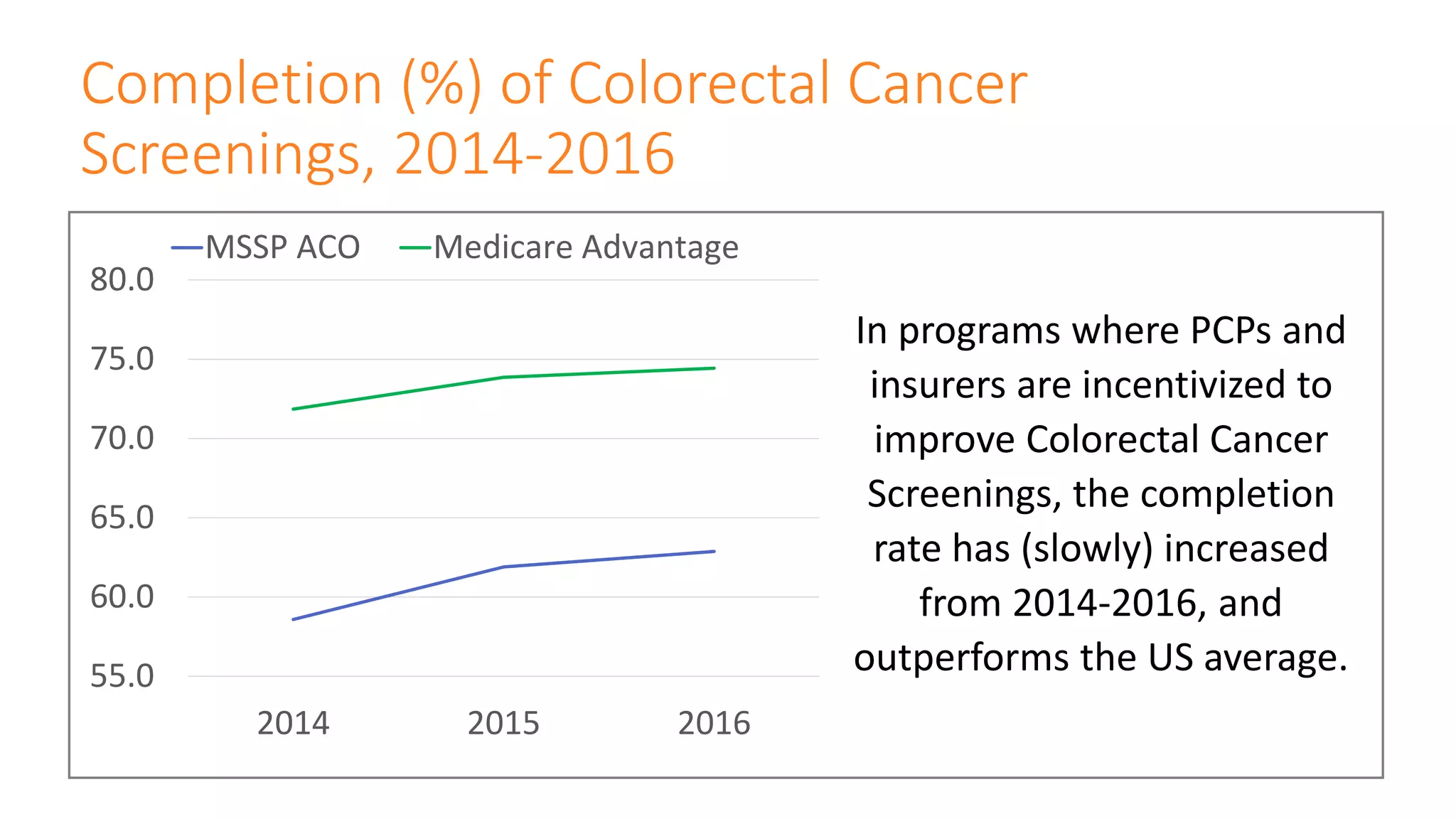 Colorectal Cancer Screenings for MA and ACO | PPT