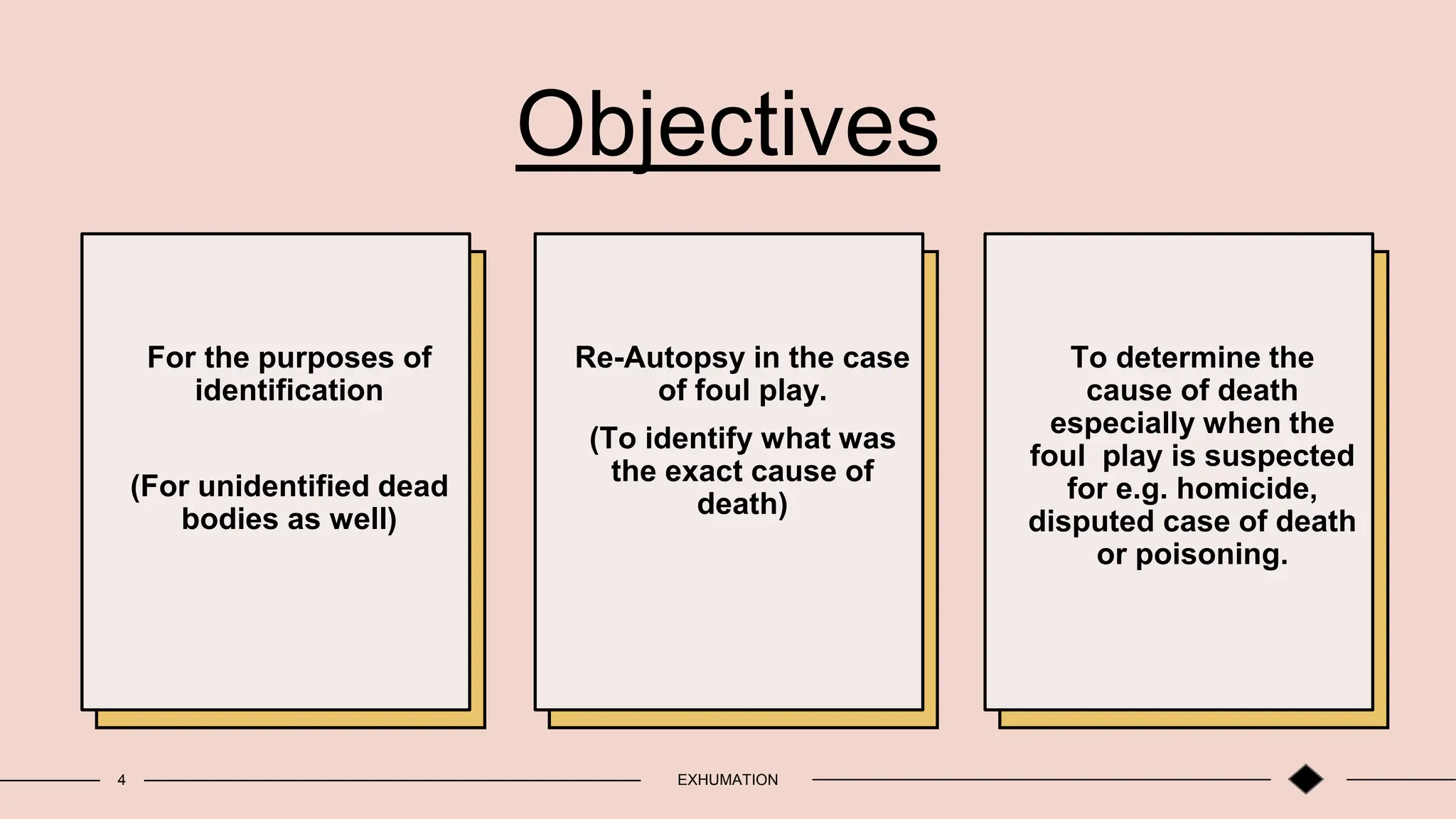 EXHUMATION.ppt ("Revealing untold stories that time had to burry")) | PPTX