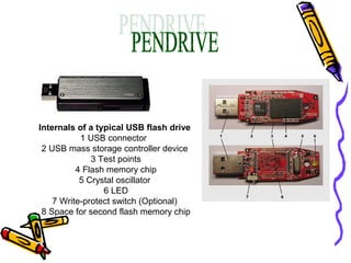 Storage devises | PPT | Data Storage and Warehousing | Computing
