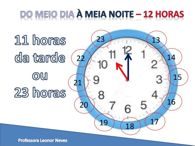 Exibio as horas