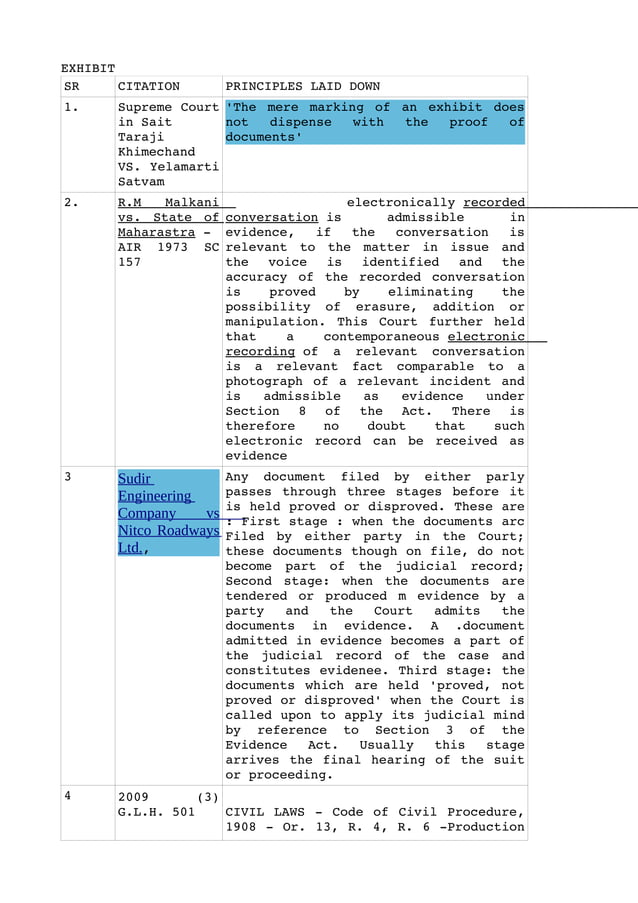 Exhibit of oral and documentory evidence | ODT