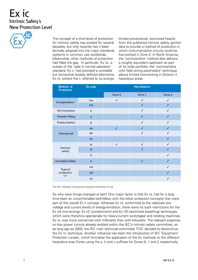 Ex ic Intrinsic Safety New Protection Level | PDF