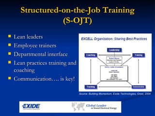 Structured On-the-Job Training and Change Management: Learning ...