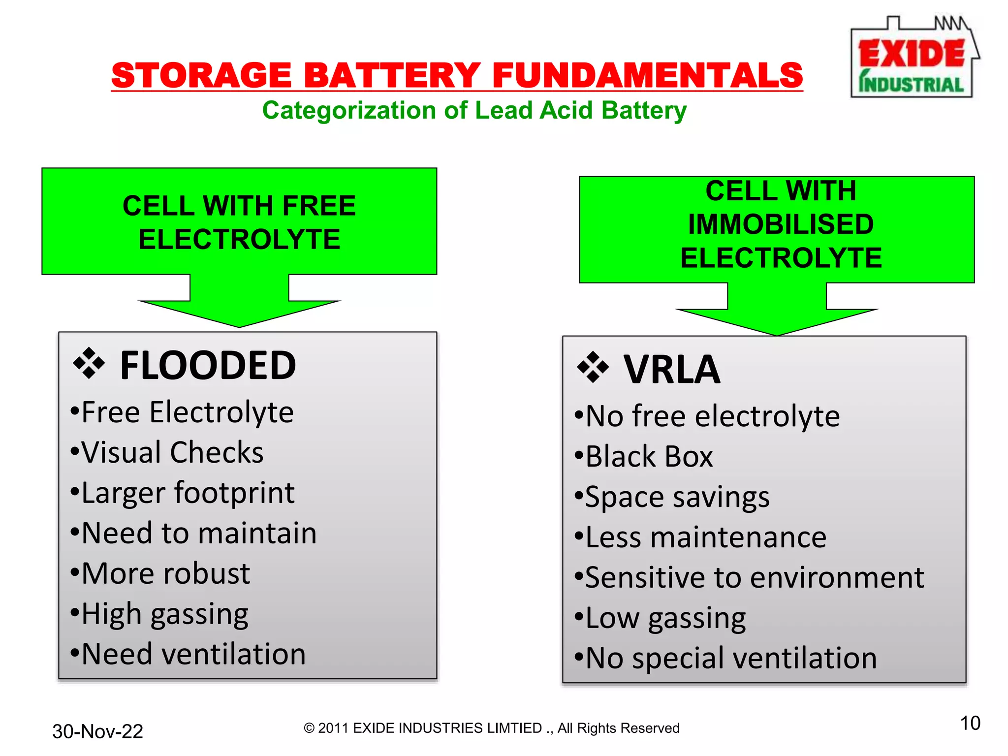 Exide Battery Maintenance.PPT