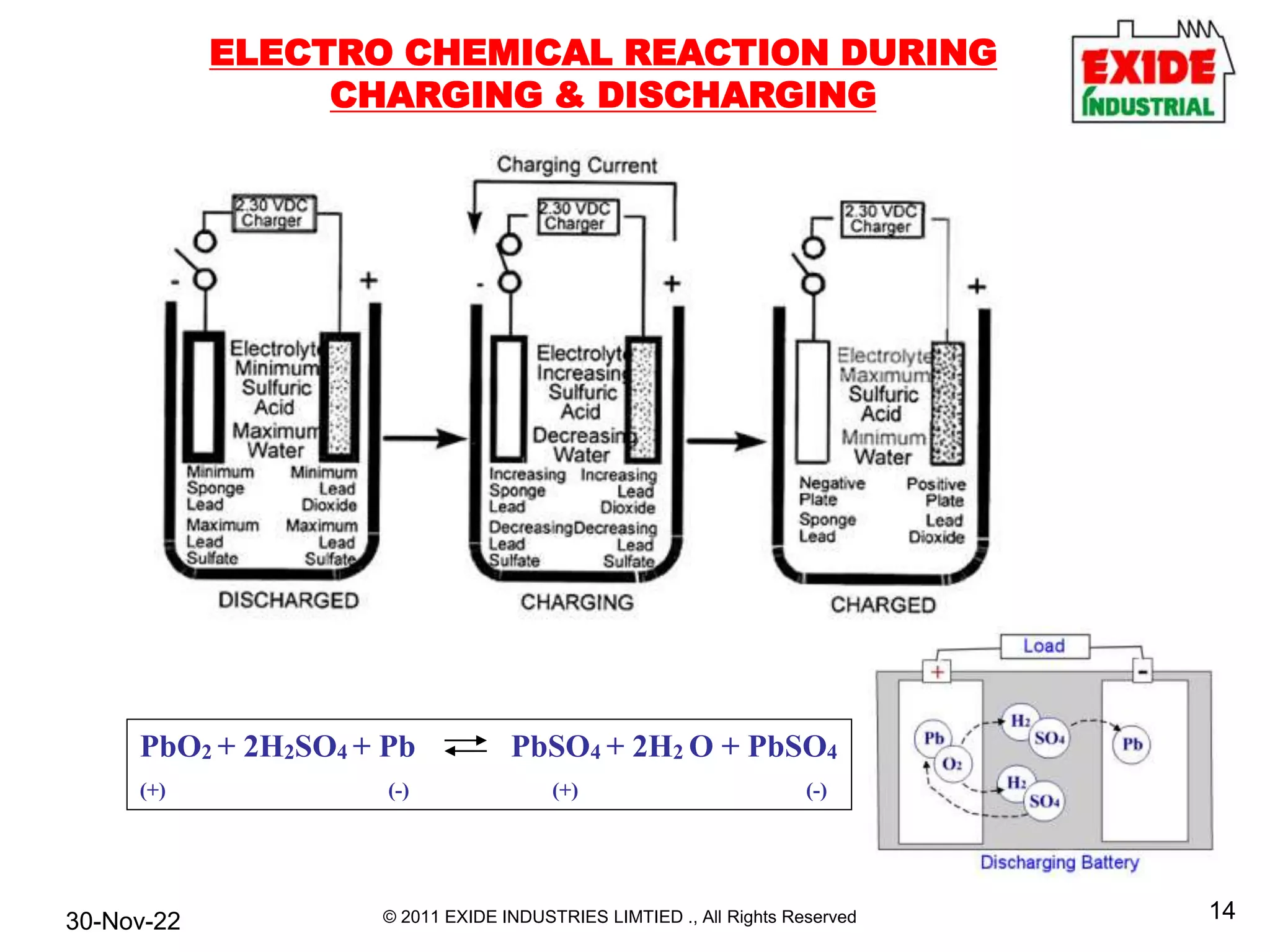 Exide Battery Maintenance.PPT