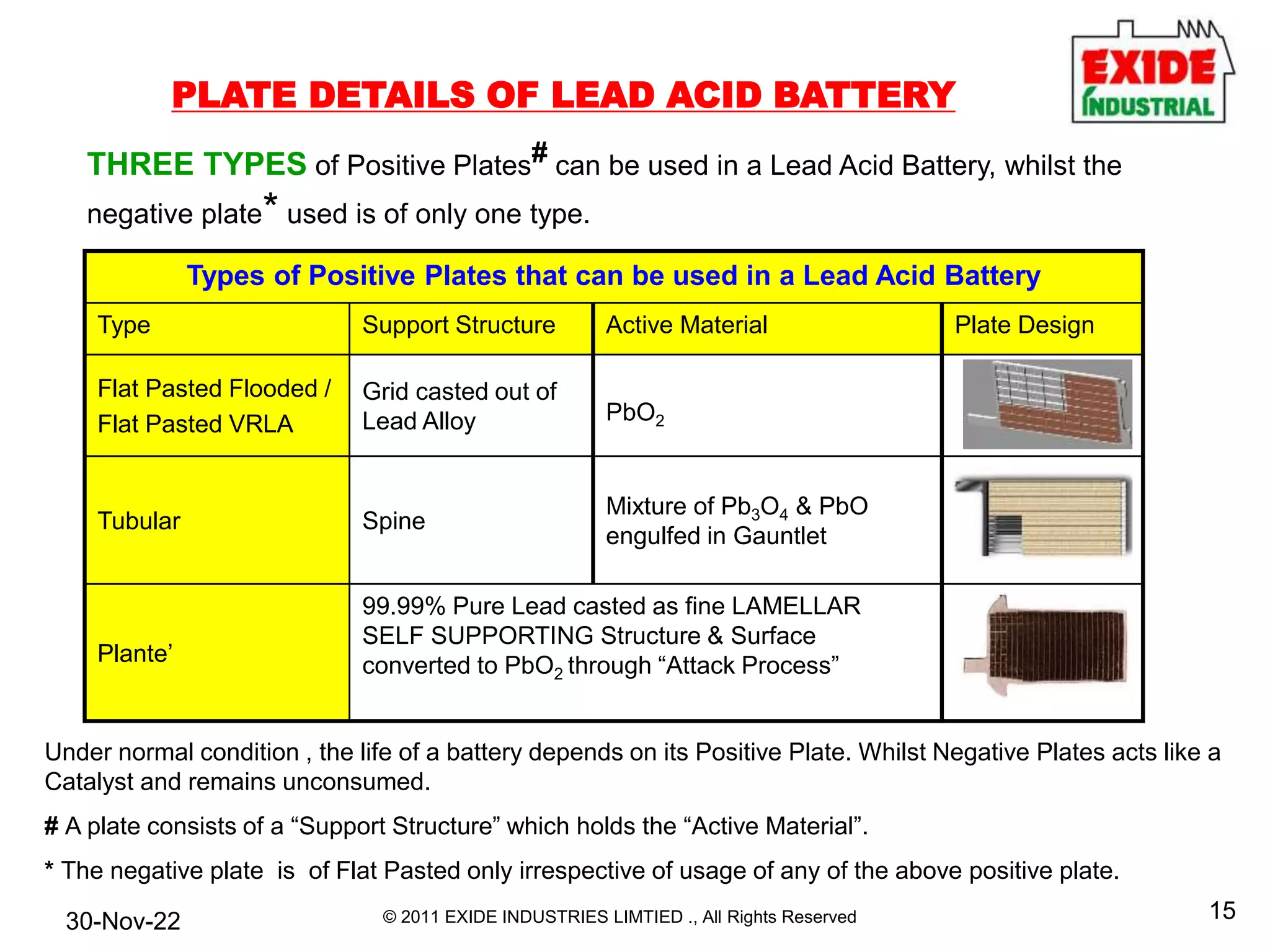 Exide Battery Maintenance.PPT