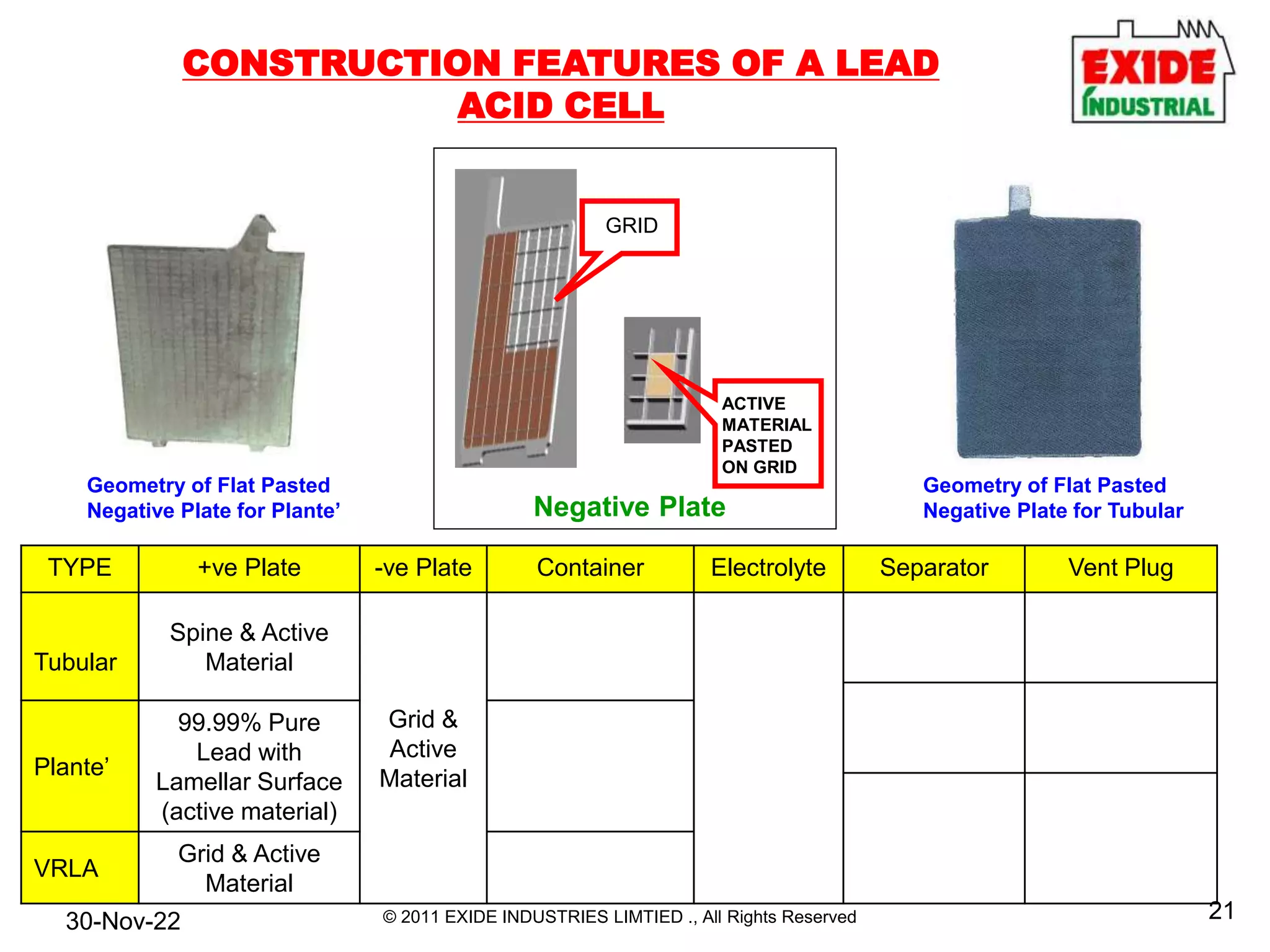 Exide Battery Maintenance.PPT