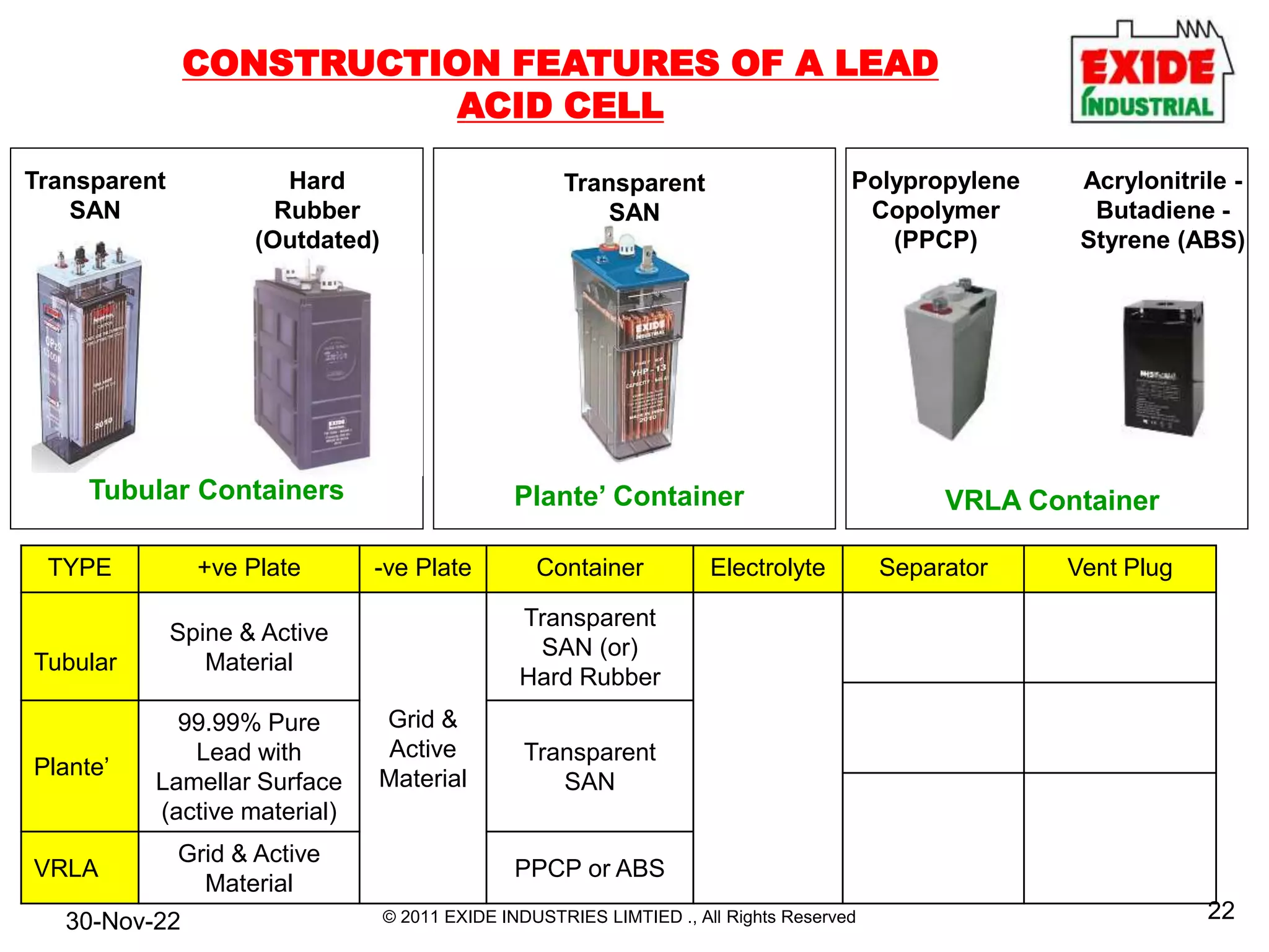 Exide Battery Maintenance.PPT