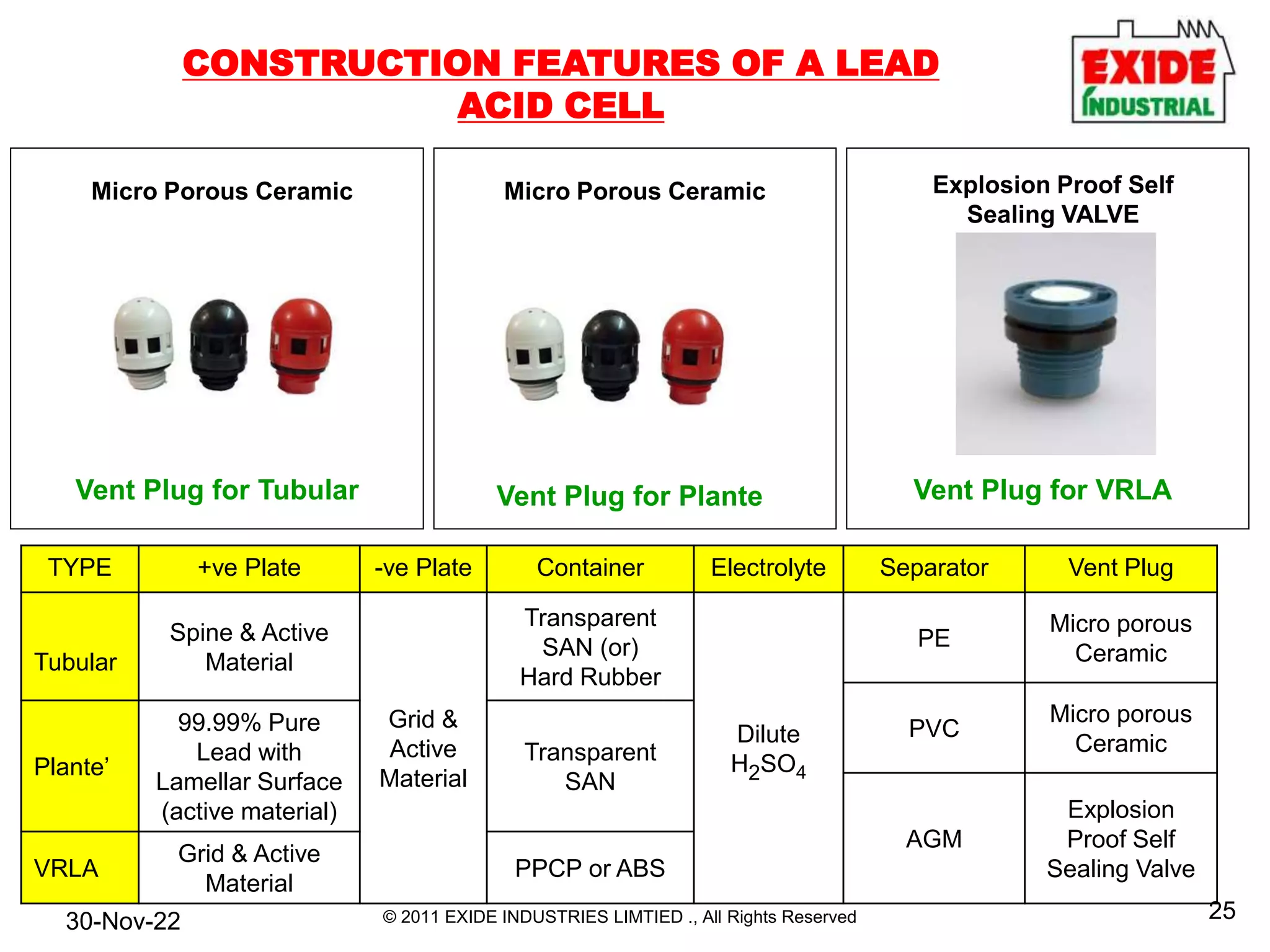 Exide Battery Maintenance.PPT