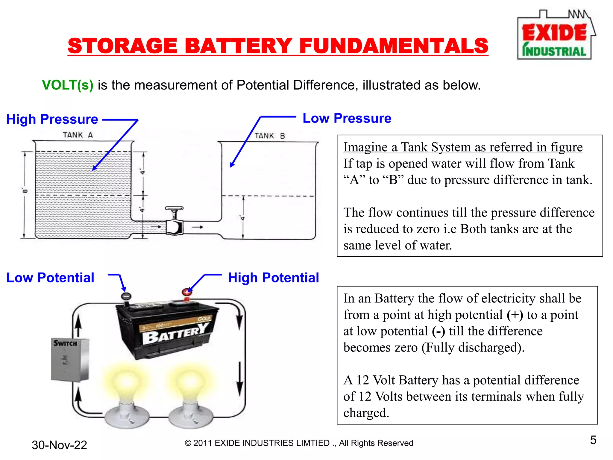 Exide Battery Maintenance.PPT