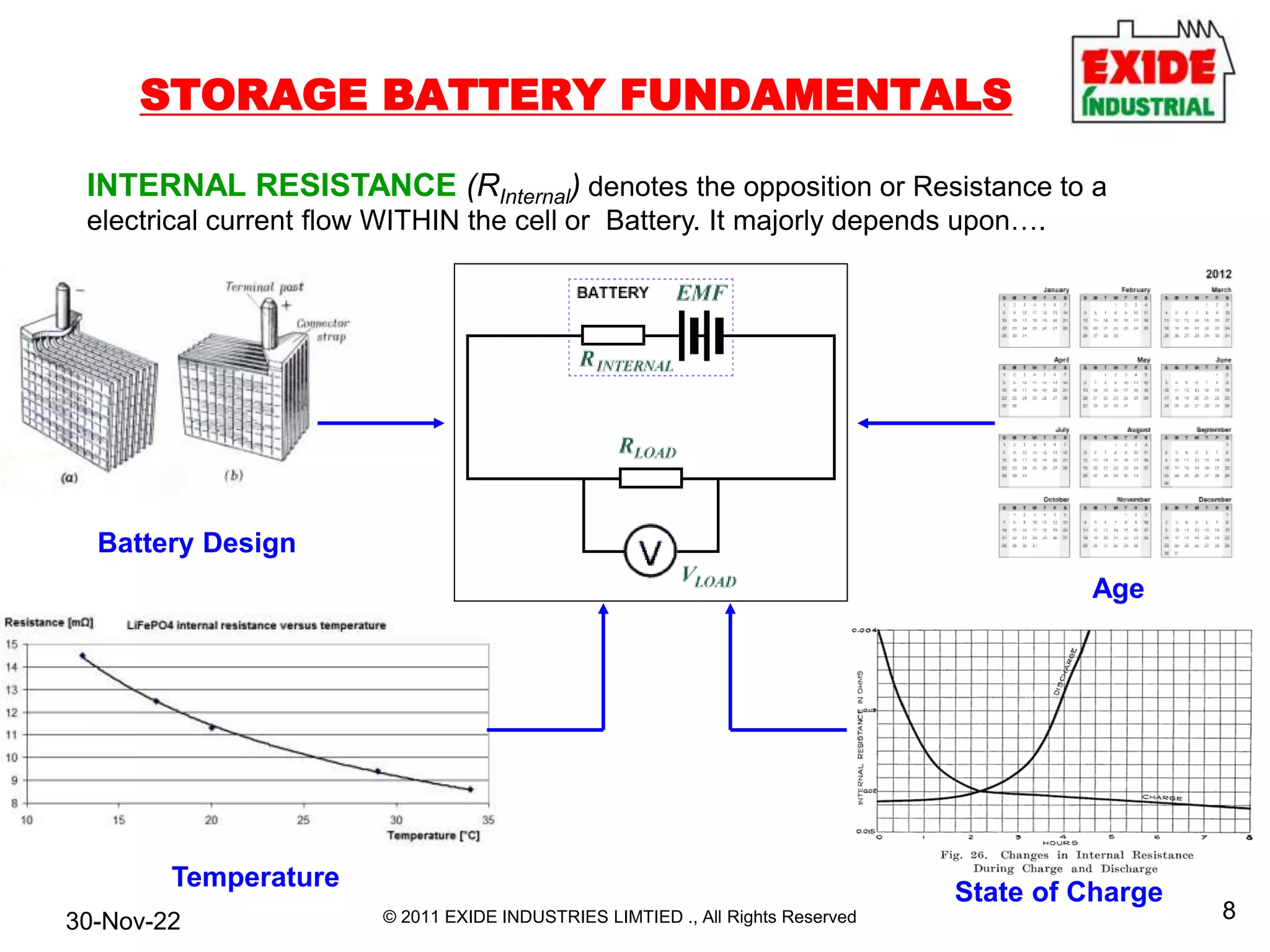 Exide Battery Maintenance.PPT