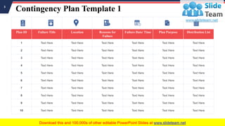 Exigency Plan PowerPoint Presentation Slides | PPT