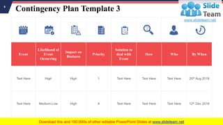 Exigency Plan PowerPoint Presentation Slides | PPT