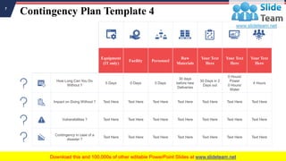 Exigency Plan PowerPoint Presentation Slides | PPT
