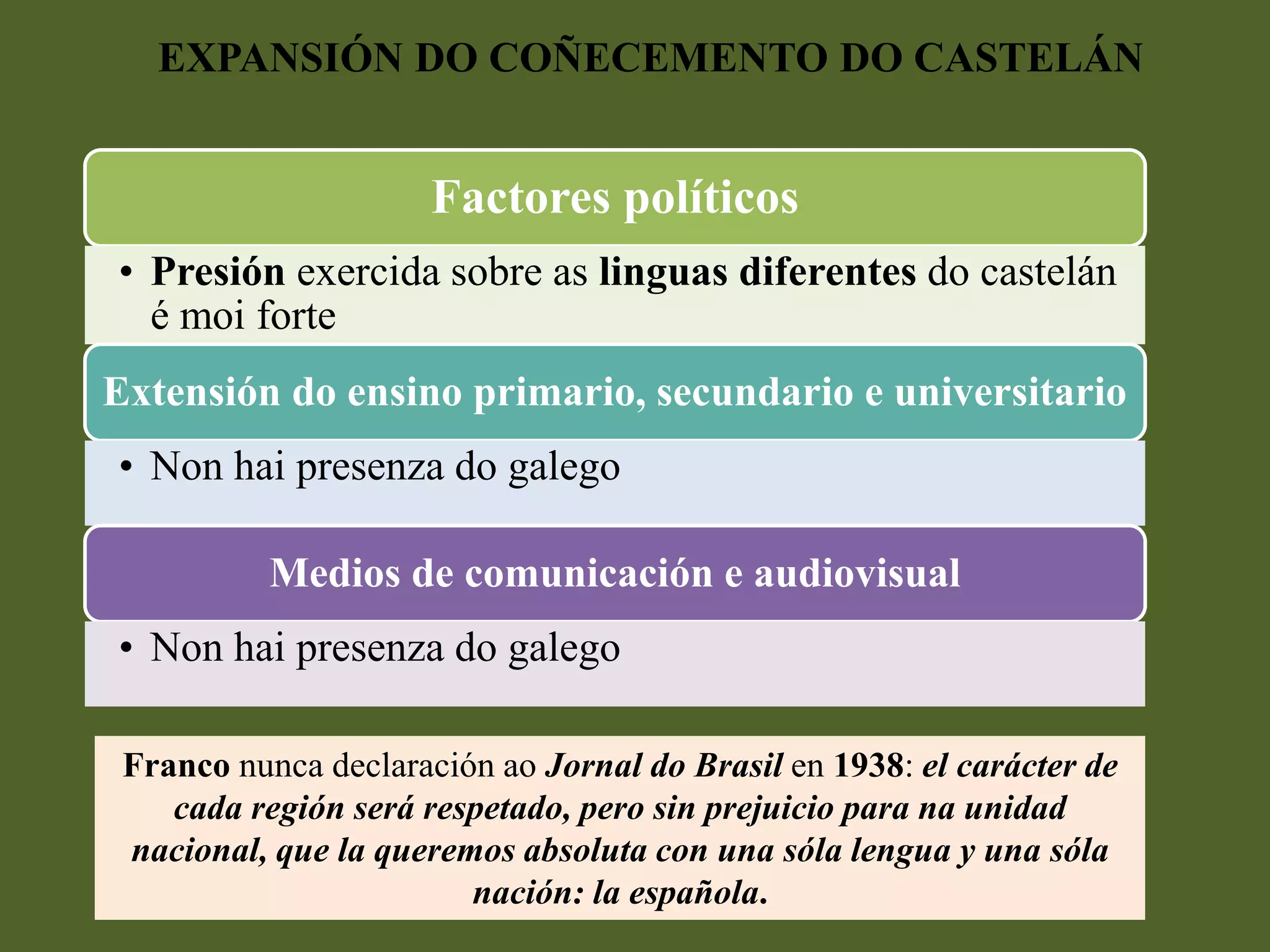 Literatura Galega durante o Franquismo | PPTX