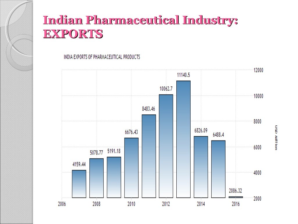 EXPORTS AND IMPORTS OF INDIAN PHARMACEUTICAL INDUSTRY