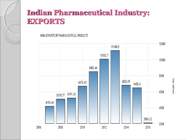 EXPORTS AND IMPORTS OF INDIAN PHARMACEUTICAL INDUSTRY