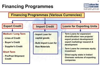 Exim Bank | PPSX
