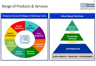 EXPORT IMPORT BANK OF INDIAN AND ITS FUNCTIONS.ppt