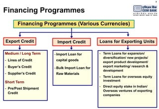 EXPORT IMPORT BANK OF INDIAN AND ITS FUNCTIONS.ppt