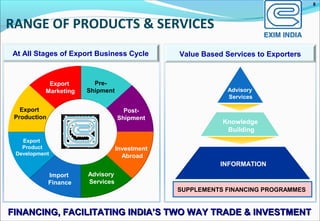 Exim bank india | PPT