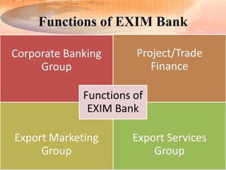 Exim bank of india | PPTX