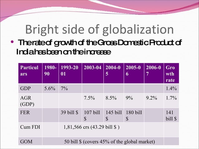 Globalization and Indian Economy | PPT