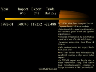 Exim policy india | PPT