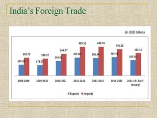 Exim policy of india.pptx