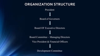 INTERNATIONAL BANK FOR RECONSTRUCTION AND DEVELOPMENT (IBRD) & REGIONAL ...