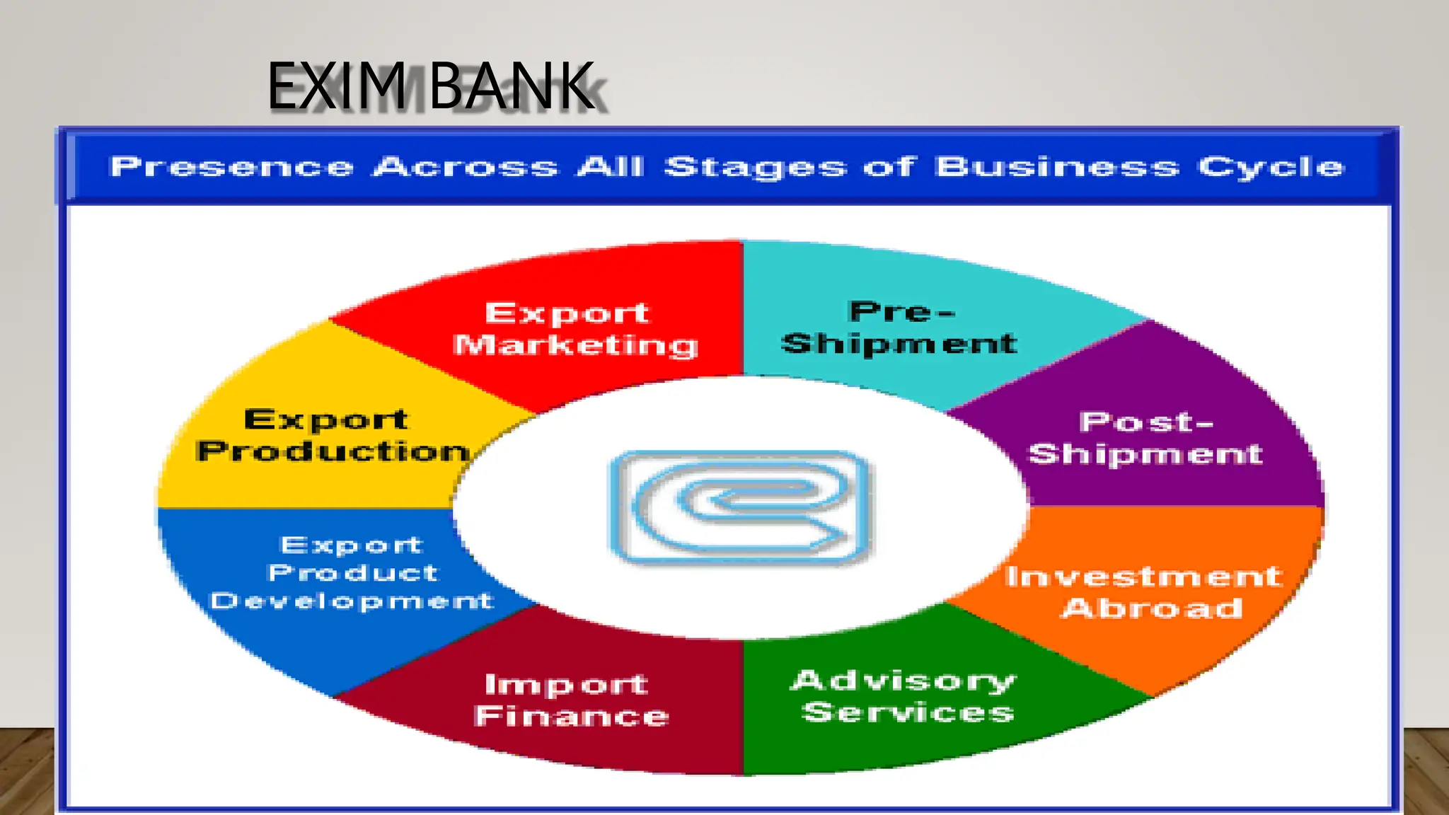 EXIM procedures & documentation for.pptx