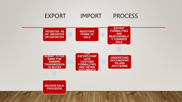 EXIM procedures & documentation for.pptx