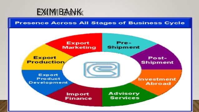 EXIM procedures & documentation for.pptx