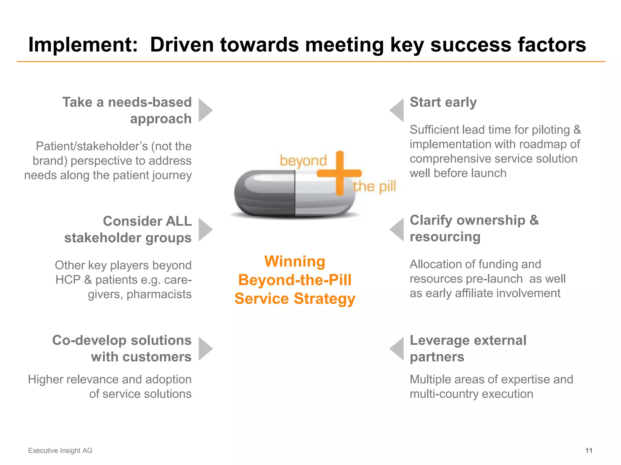 Creating value beyond the pill | PPTX