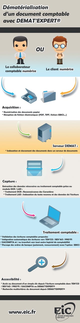 Dématérialisation d'un document comptable | PDF