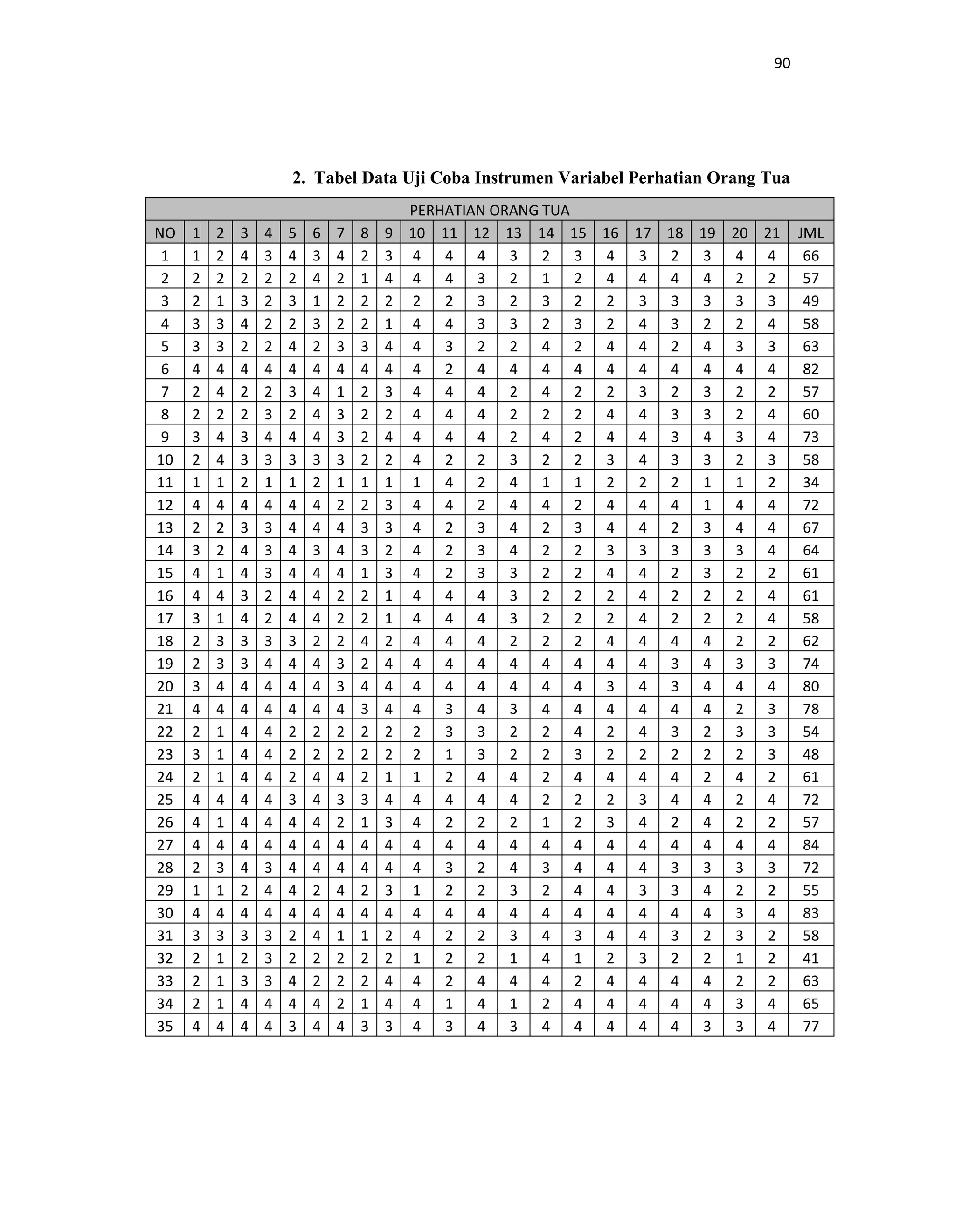 Instrumen Skripsi Penelitian Kuantitatif | PDF
