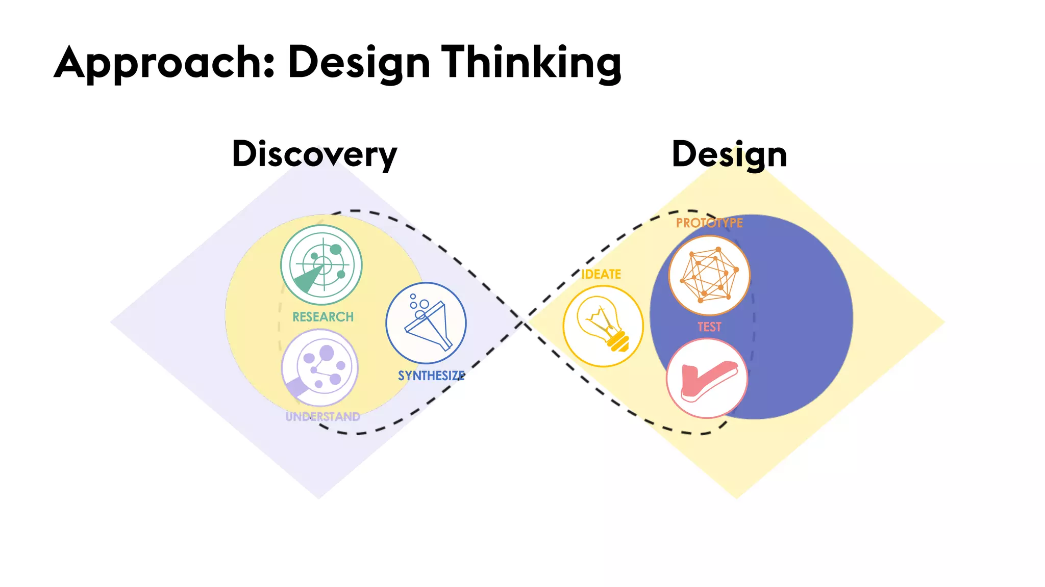 Employee Experience Design Introduction / Design Thinking & Human ...